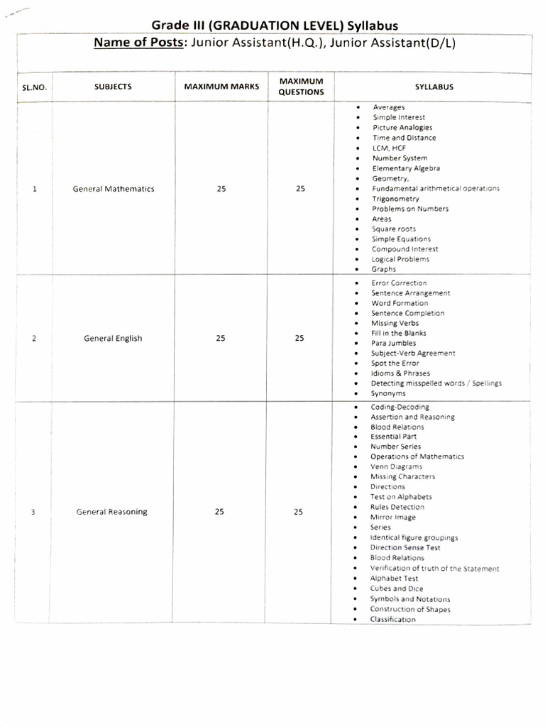 Grade III Graduation Syllabus | PDF | Mathematics | Science