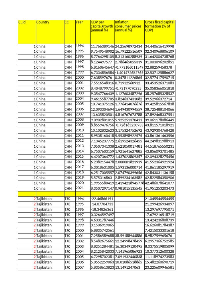 Data of 15 Countries !!! GDP | PDF | Gross Domestic Product | United ...