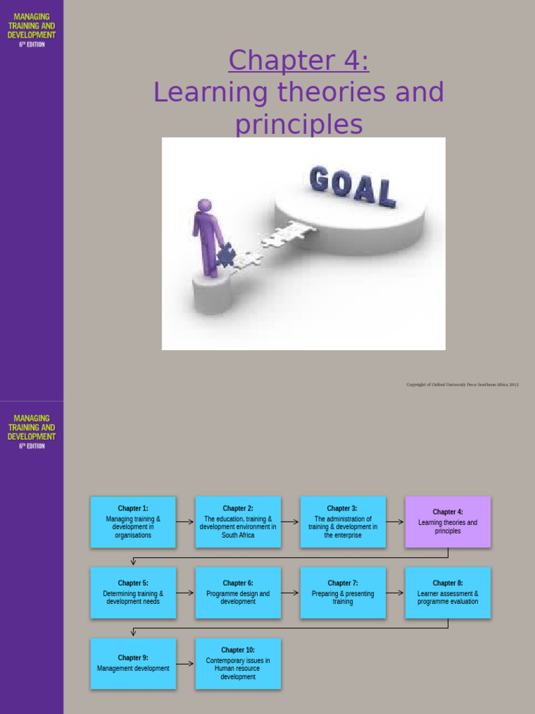 HRD 1 Chapter 4 PPS | PDF | Behaviorism | Reinforcement
