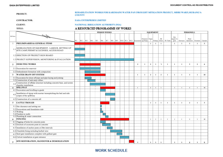 Easa Work Schedule | PDF | Hydrology | Hydraulic Engineering