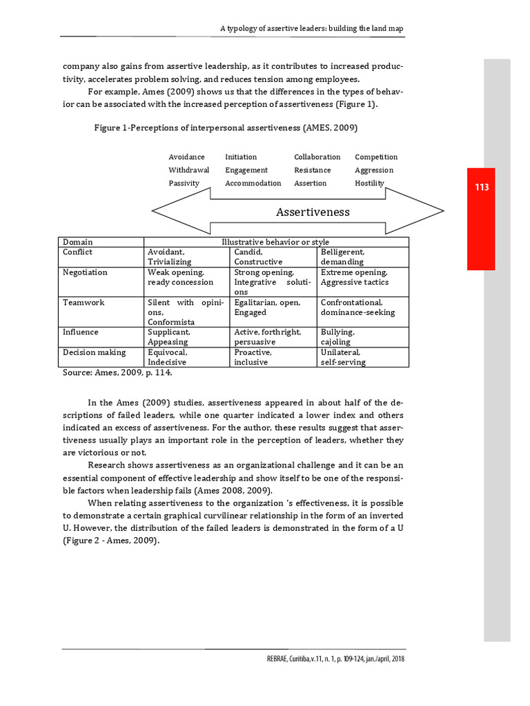 Assertiveness: A Typology of Assertive Leaders: Building The Land Map ...