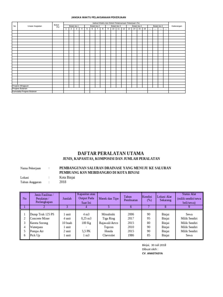 Daftar Alat Utama | PDF