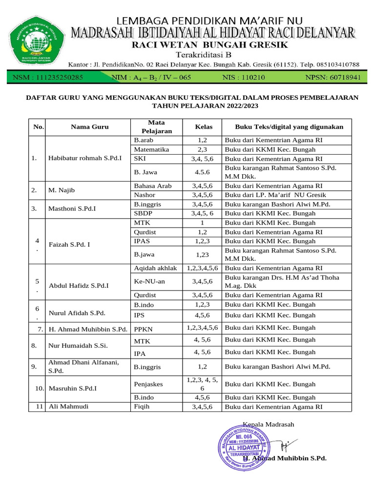 D-4 Daftar Guru Yang Menggunakan Buku Teks Atau Digital Dalam Proses Pembelajaran | PDF | Agama ...