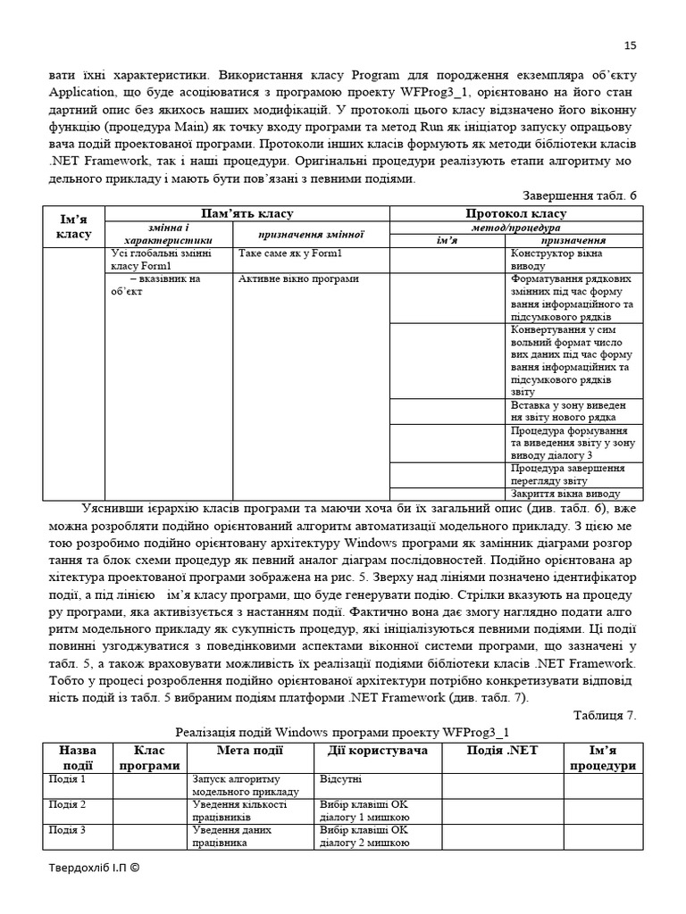 метод WF Program 2 1 | PDF