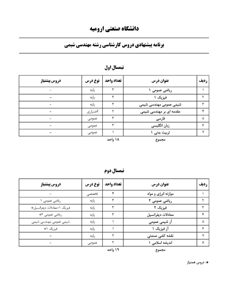 Chem. Eng. New BSC Chart | PDF