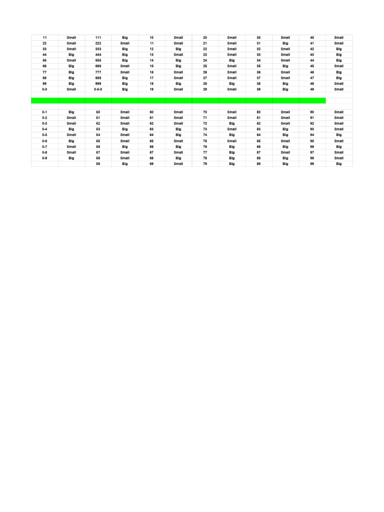 All Colour Prediction Winning Chart ? by @youtubebhanu | PDF