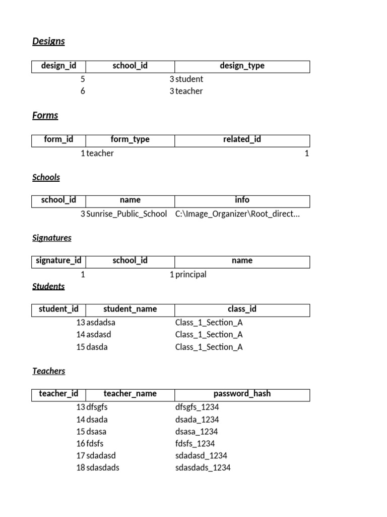 Studentid Database Trimmed | PDF | Data Management