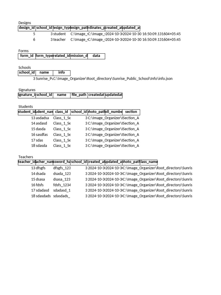 Sunrise School Data Overview | PDF | Business | Computers