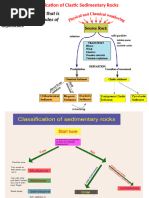 Sedimentary Rock Grain Size Charts | PDF | Rocks | Earth Sciences
