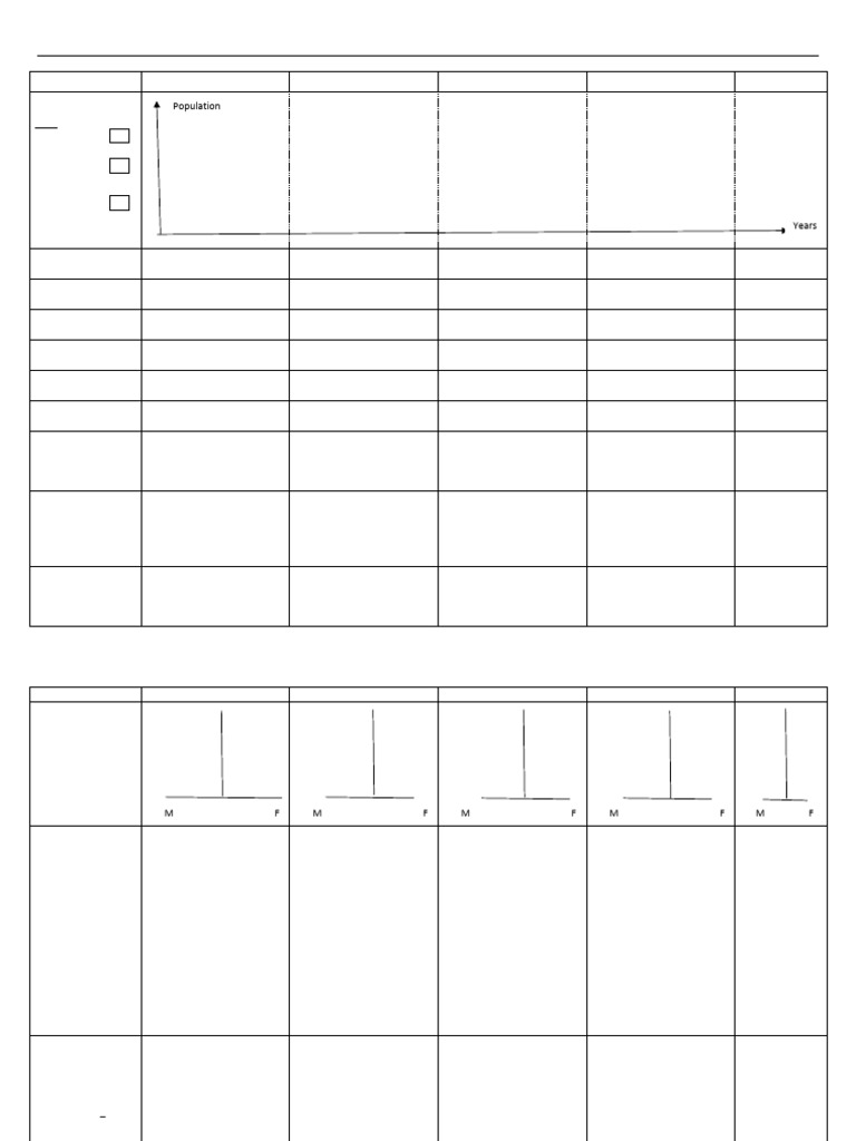 AP HuG Demographic Transition Model Analysis | PDF