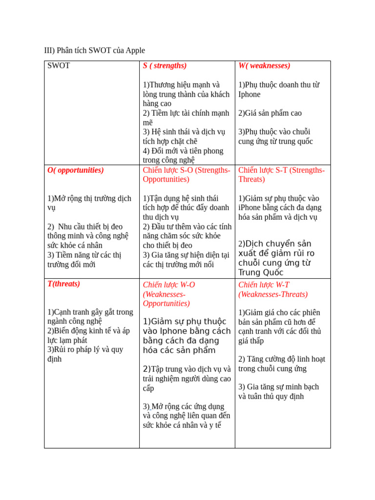 Swot Apple | PDF