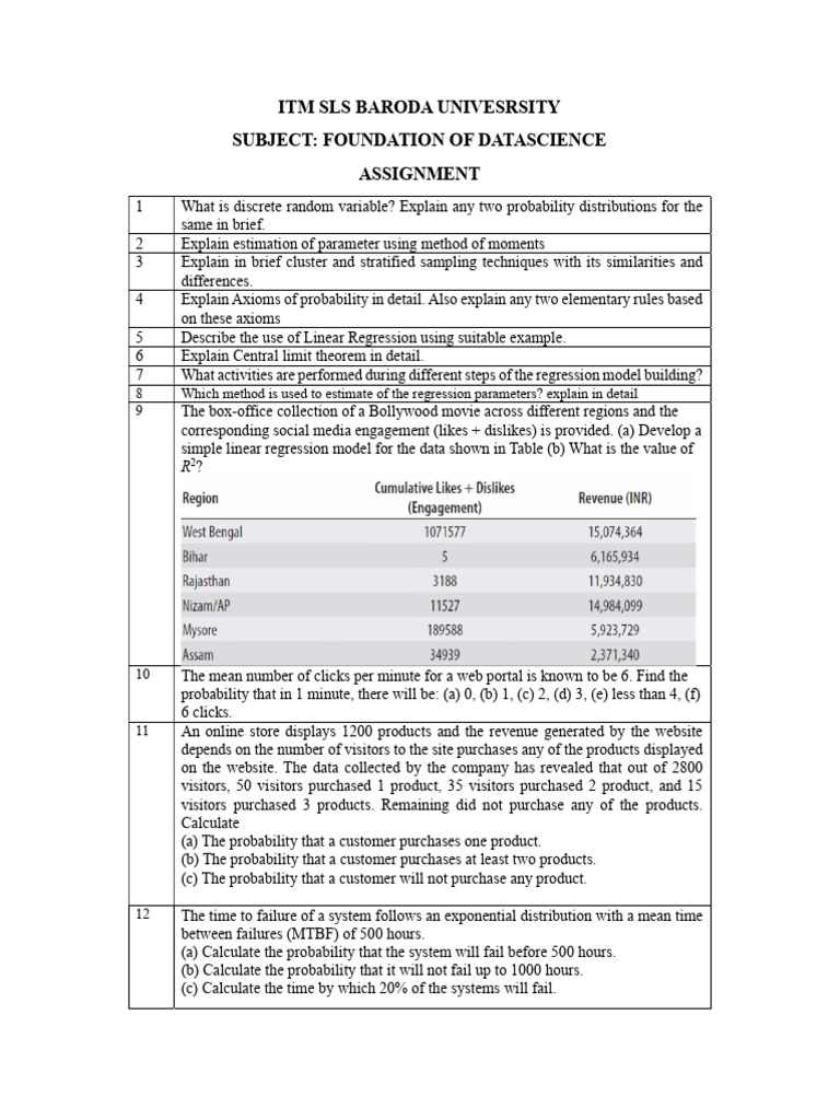 Fds Assignment | PDF