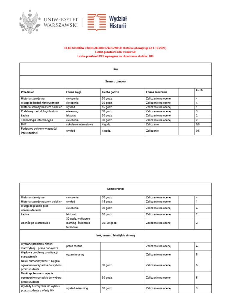 Plan Studiow Historia Licencjackich Zaocznych Od-1 X 2021 | PDF