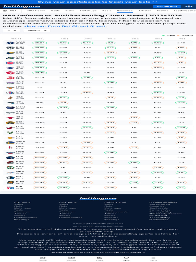 NBA Defense vs. Position Player Prop Stats BettingPros | PDF | Sports