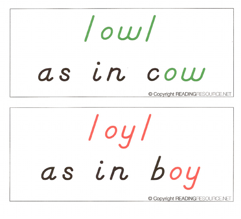 Ac Post It Posters 4 | PDF