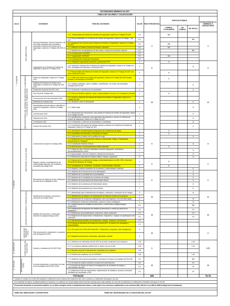 Tabla de Valores | PDF