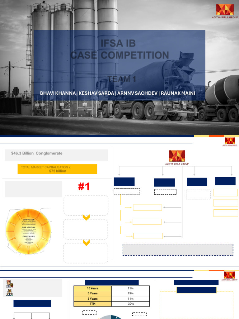 IFSA TEAM 1 IB CASE (Final) | PDF | Recycling | Waste