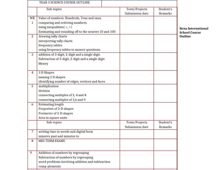 YEAR 3 TERM 1 MATHEMATICS COURSE OUTLINE 2024 - 2025 | PDF YEAR 3 TERM 1 MATHEMATICS COURSE OUTLINE 2024 - 2025 | PDF