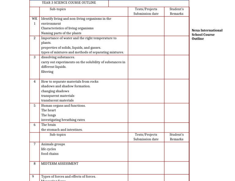 Year 3 Term 1 Science Course Outline 2024 | PDF