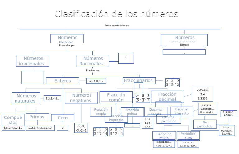 Mapa Matematicas | PDF | Decimal | Objetos matemáticos