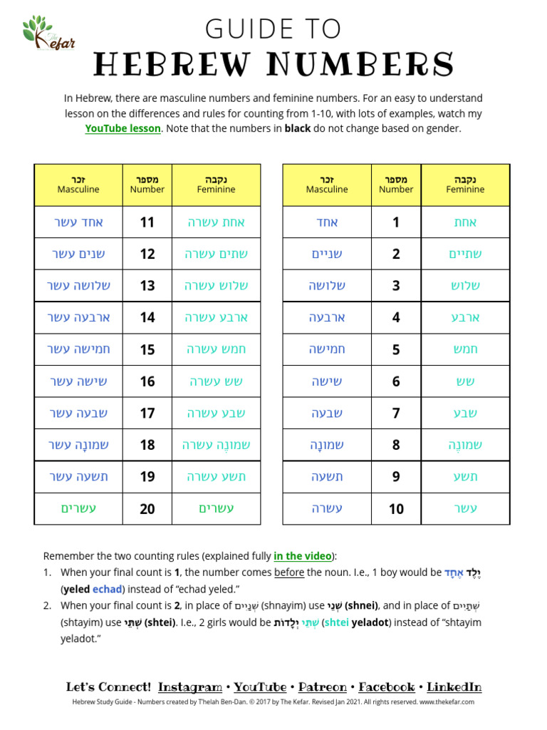 The Kefar Hebrew Study Guides - Numbers | PDF