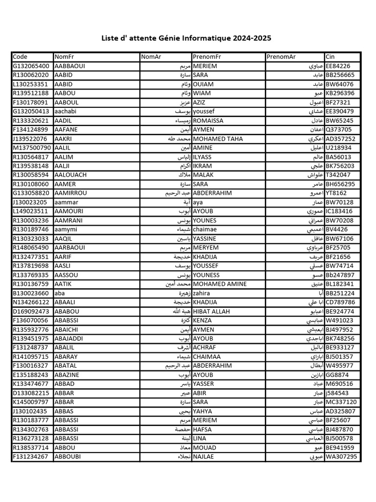 Tawjihnet Net EST Casa Liste - Dattente - Génie - Informatique - 2024 2025 | PDF