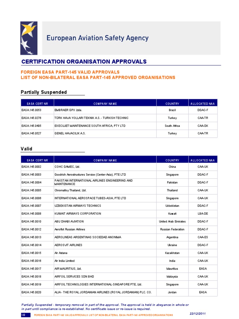Foreign EASA Part 145 | PDF