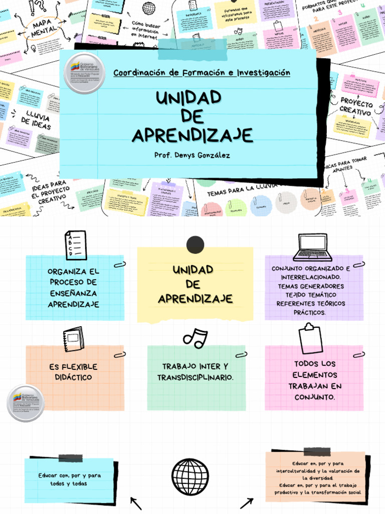 Unidad de Aprendizaje | PDF | Aprendizaje