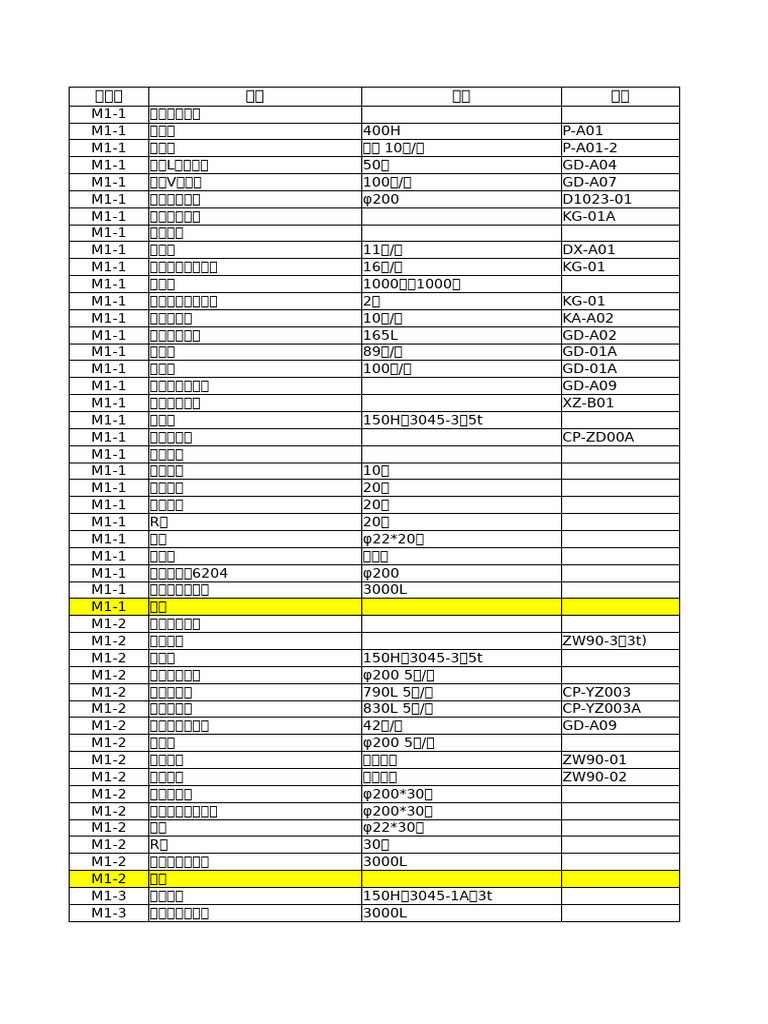 Tabla de Equivalencia de Brocas | PDF