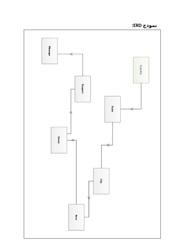 ن2222موذج ERD | PDF