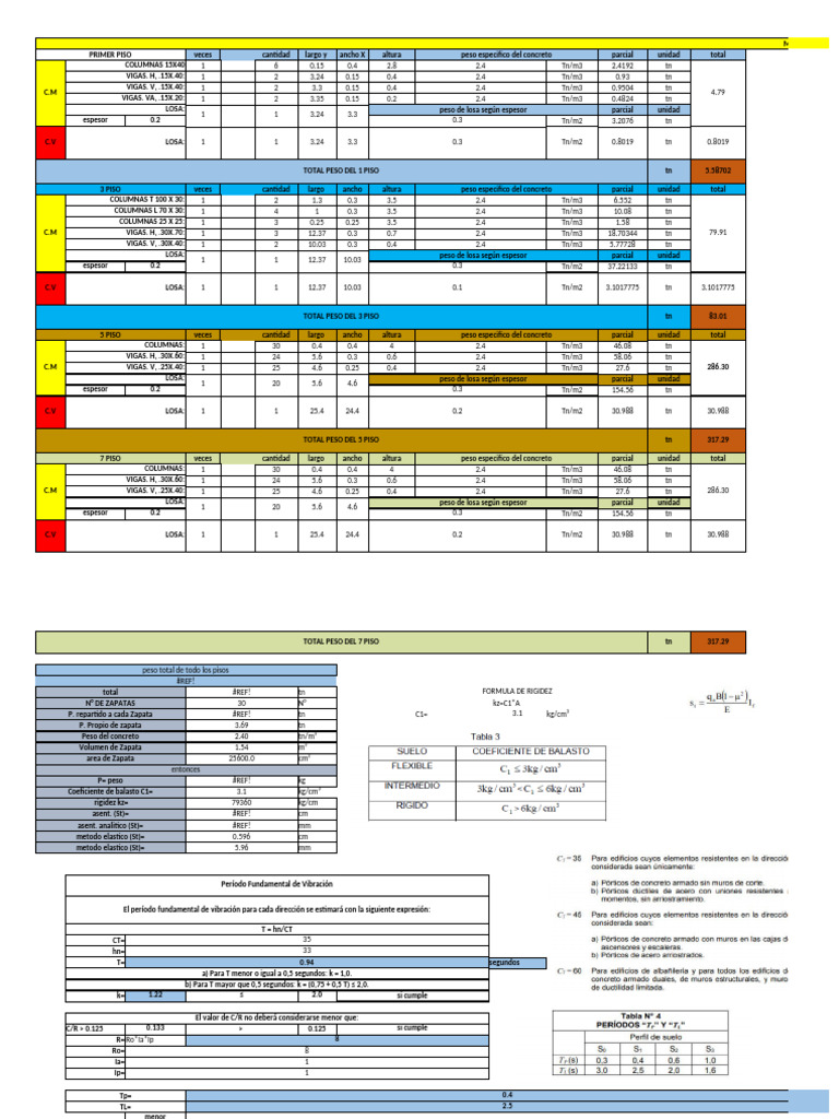 Excel Metrado de Cargas | PDF