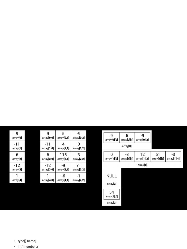12 10 2024 Tarihli Dersten 2 | PDF | Language Integrated Query | Software Engineering