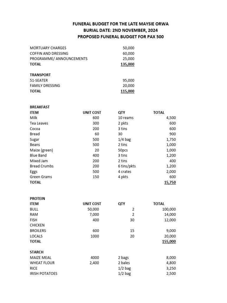 Funeral Budget for Maysie Orwa | PDF | Breads | Salad