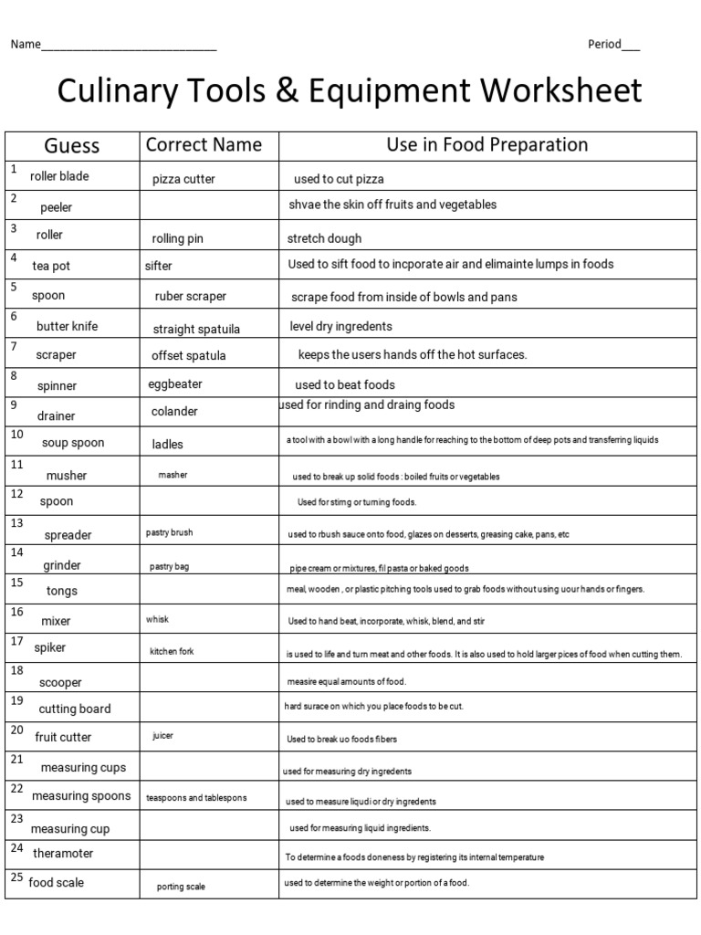 Tool | PDF | Cookware And Bakeware | Spoon