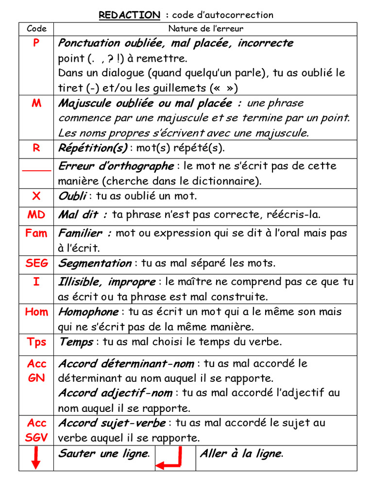 Codes d'autocorrection en rédaction | PDF | Phrase | Écriture bicamérale