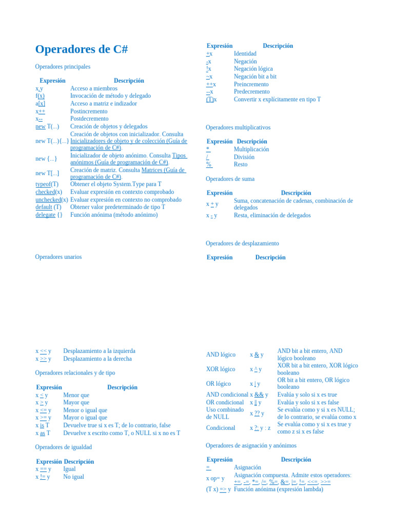 Operadores de C | PDF | Función anónima | C Sharp (lenguaje de programación)