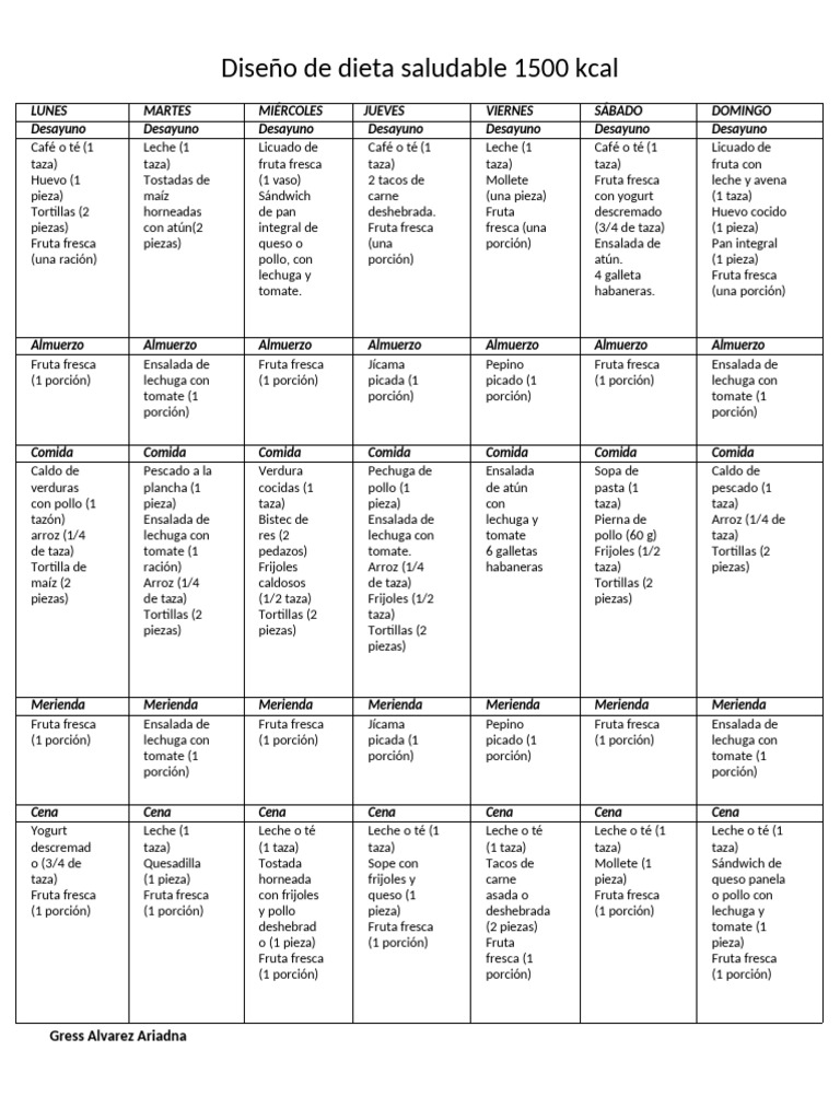 Salud Humana Del Diseño de Dieta Saludble A | PDF | Almuerzo | Cocina