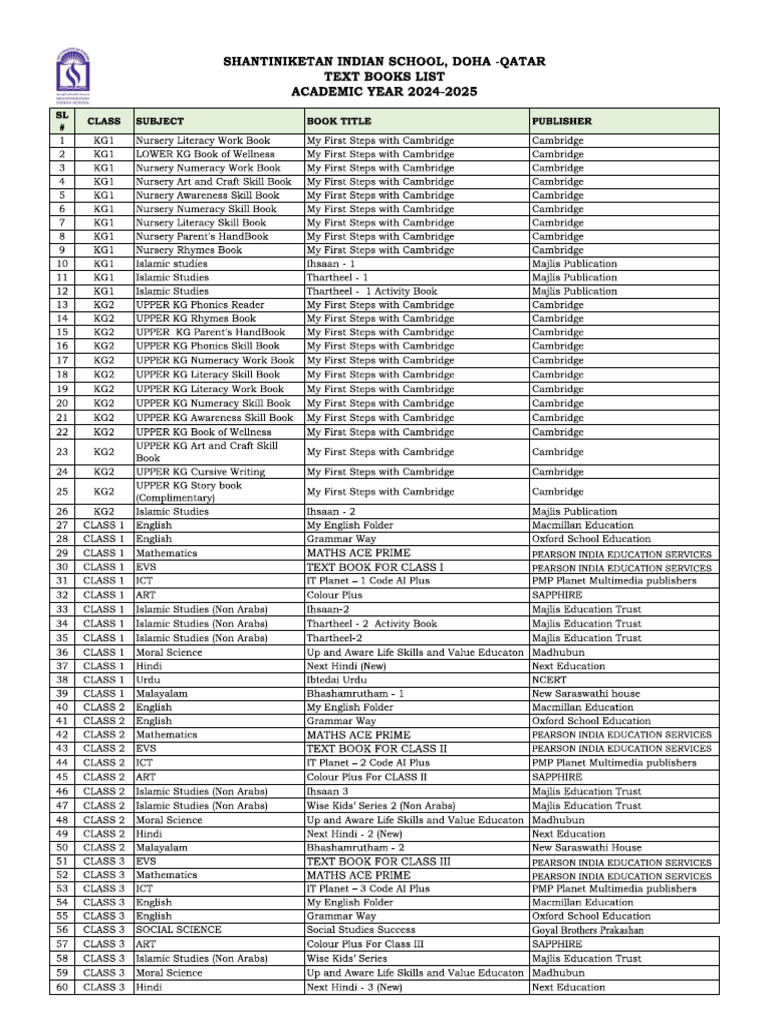 Text Book List 2024 2025 | PDF