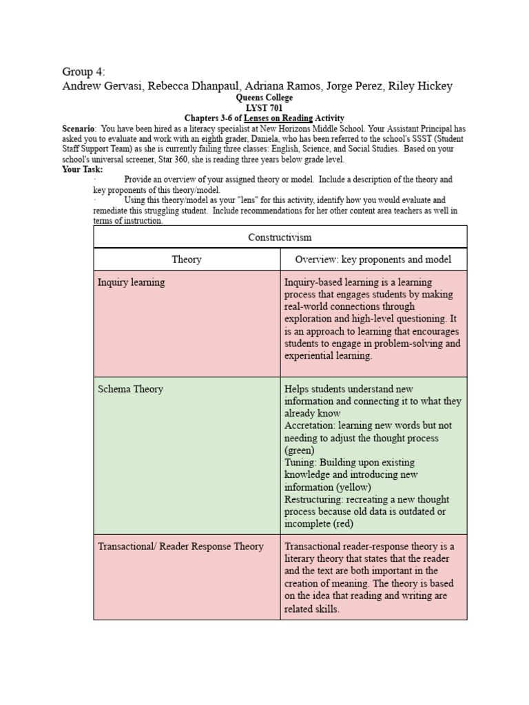 10 - 23 - 24 - Class Assignment | PDF | Vocabulary | Reading Comprehension