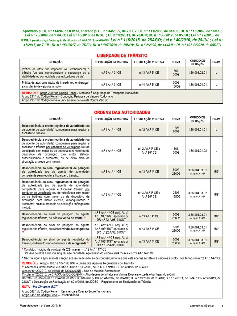 Sebenta Codigo Da Estrada | PDF | Tráfego | Publicidade