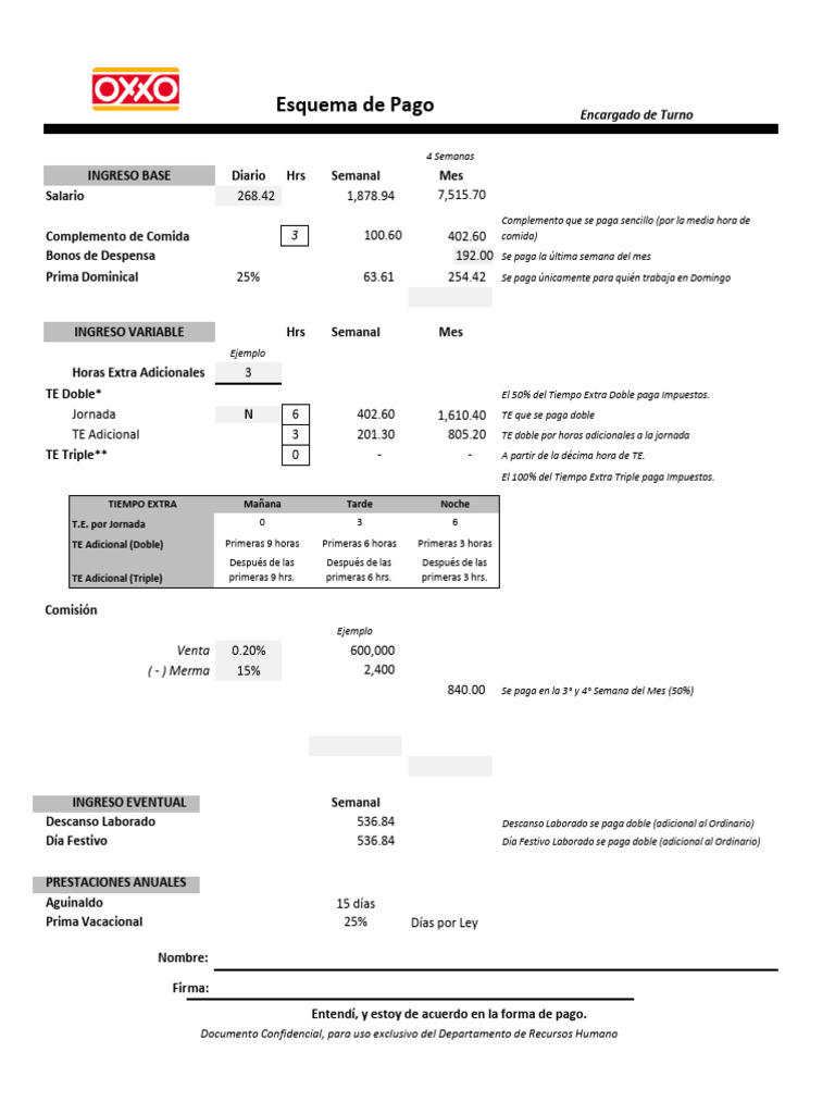 Propuesta Esquema Operativo - ET 268.42 | PDF | Labor | Relaciones laborales