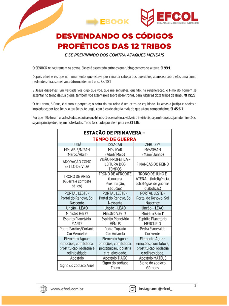 Desvendando Os Códigos Proféticos Das 12 Tribos | PDF