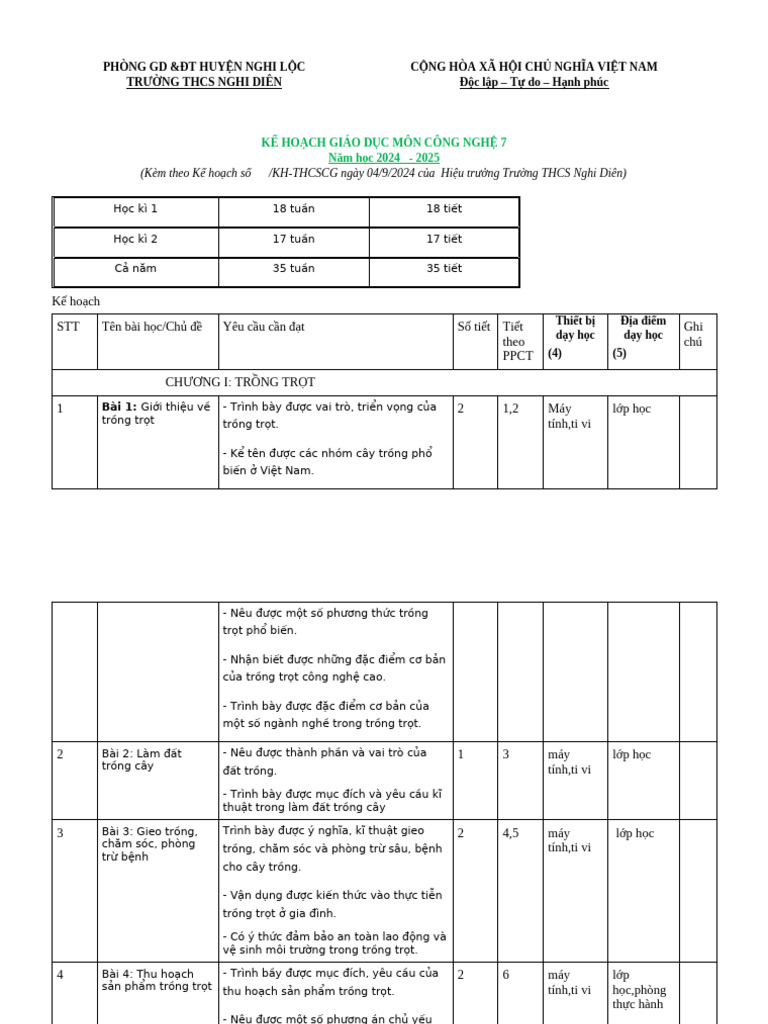 khdh công nghệ 7 năm 24-25 | PDF