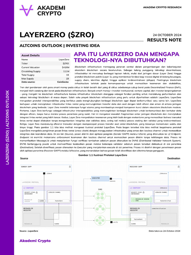 AC Research - ZRO | PDF