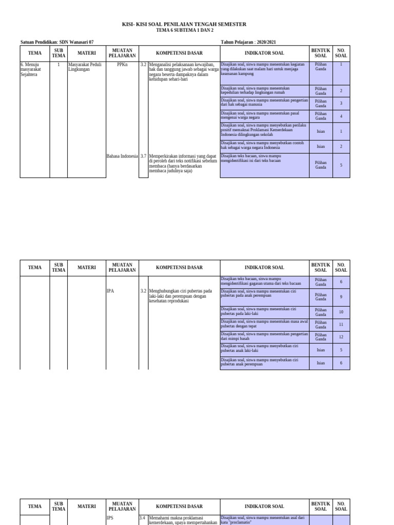 Kisi-Kisi PTS KLS 6 SM 2 2020-2021 | PDF