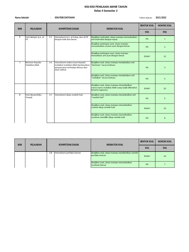 Kisi-Kisi PAT PAI Kelas 4 K13 | PDF