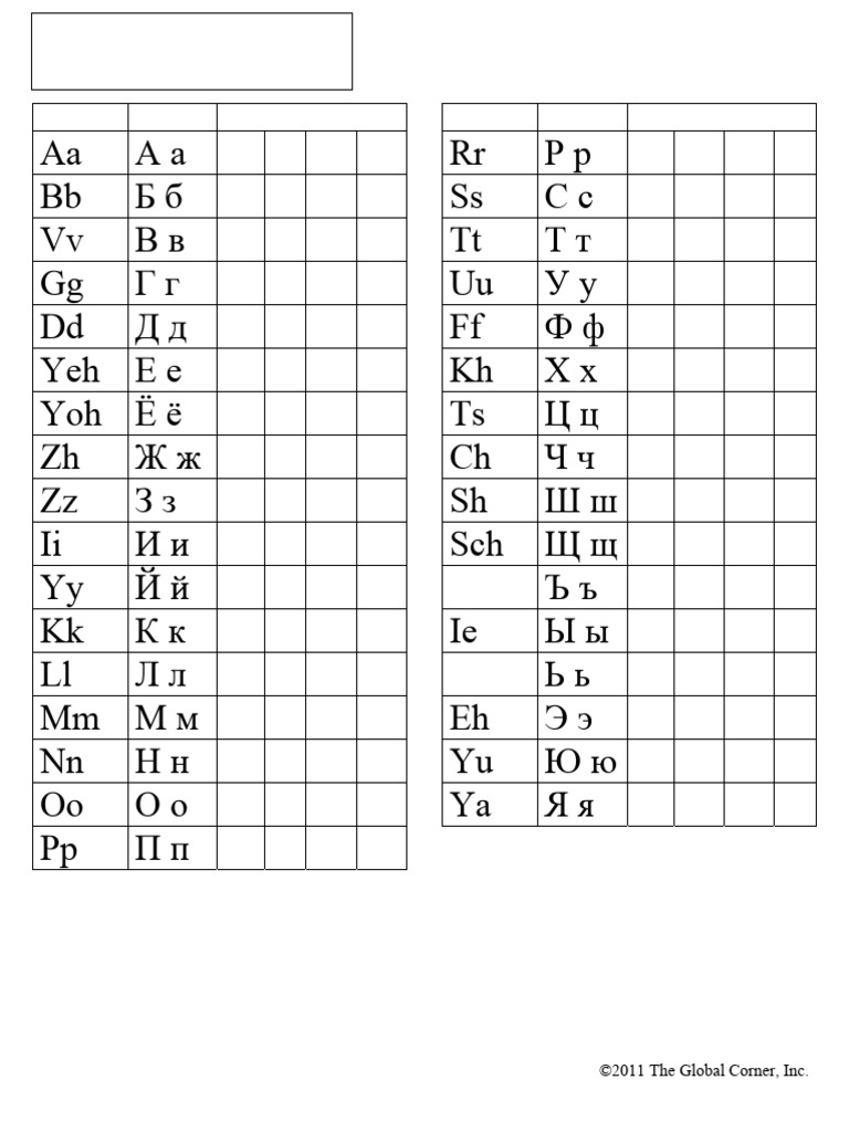 Cyrillic Practice Worksheet | PDF