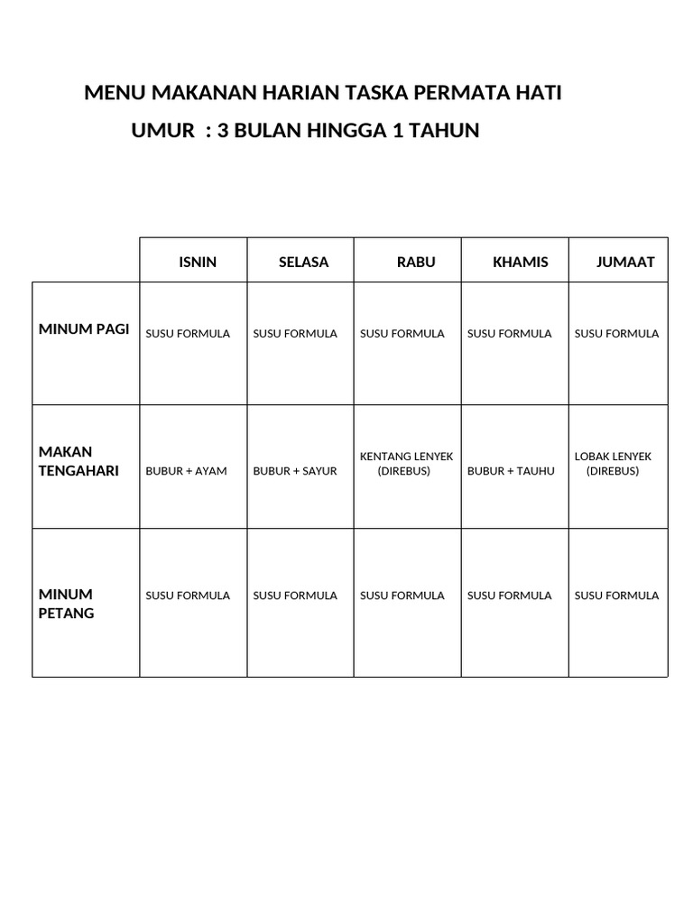 Menu Makanan Harian Taska Permata Hati | PDF