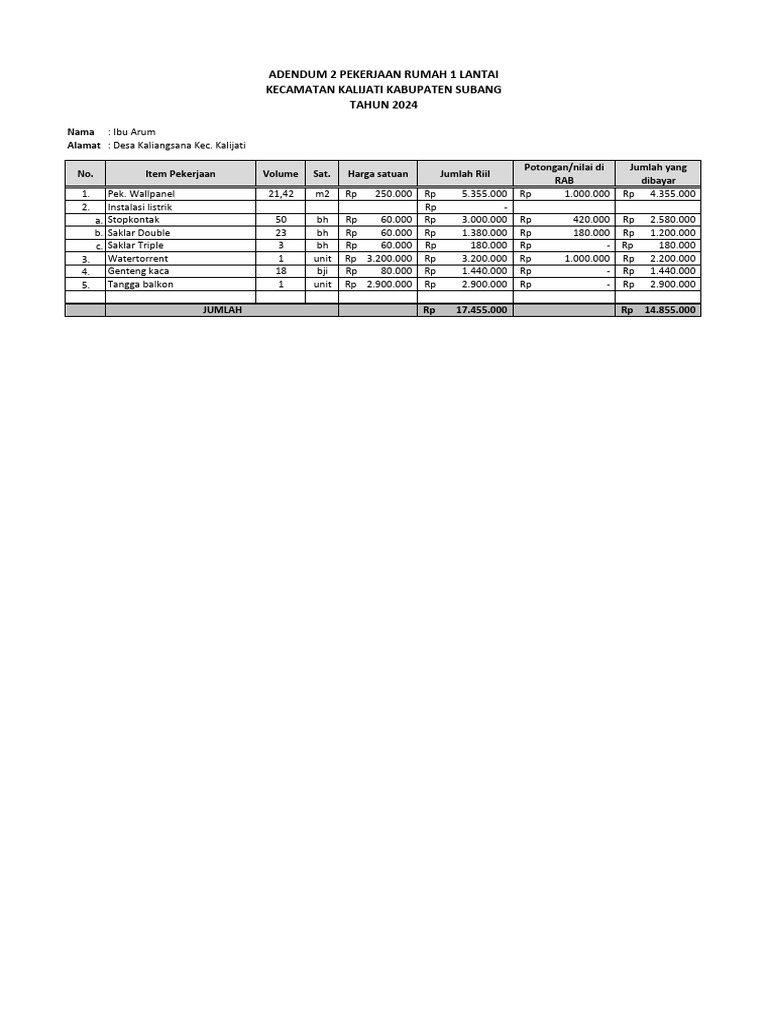 Adendum Kalijati 2 | PDF