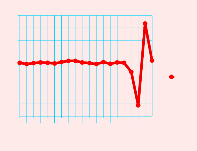 Econ Gdp Graph Pdf